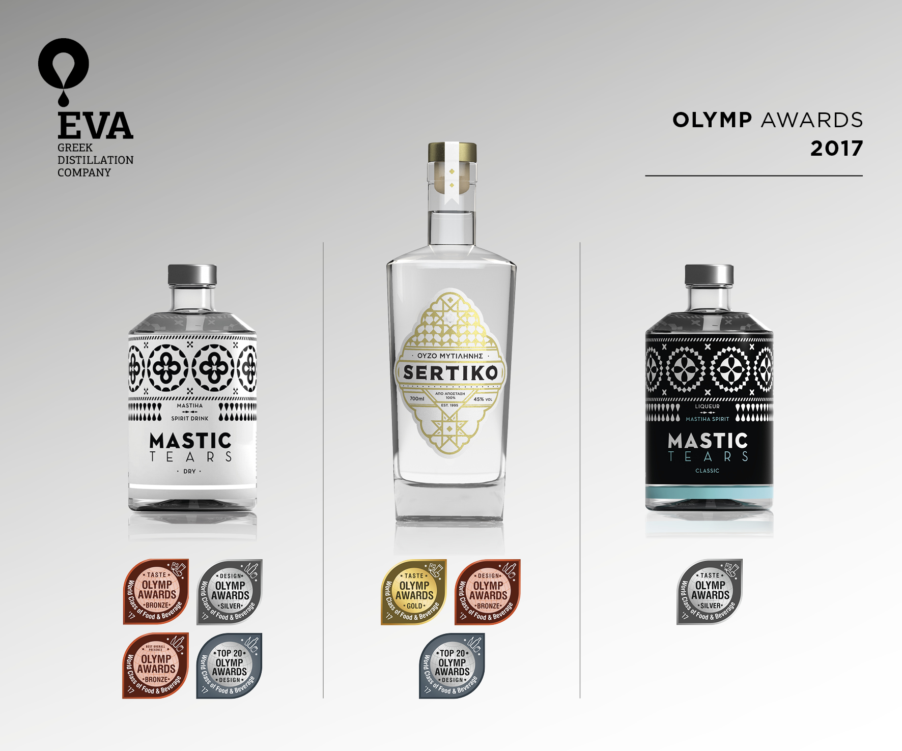 Η Ε.Β.Α σάρωσε τα βραβεία στο διαγωνισμό OLYMP AWARDS 2017 – Ελληνική ...